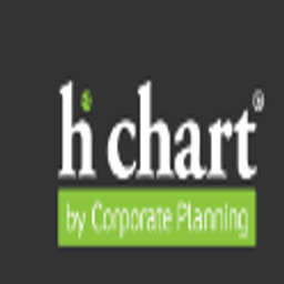 HI-CHART - Crunchbase Company Profile & Funding