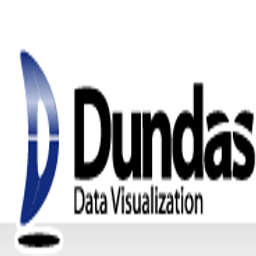 Dundas Data Visualization - Crunchbase Company Profile & Funding
