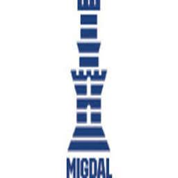Migdal Insurance and Financial Holdings - Crunchbase Company Profile ...