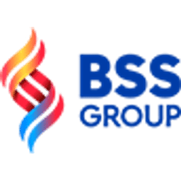 Best Success Solution Group - Crunchbase Company Profile & Funding