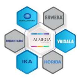 Almega Sejahtera - Crunchbase Company Profile & Funding