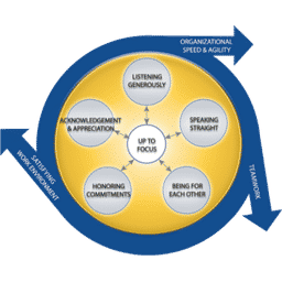 Collaborative Way - Crunchbase Company Profile & Funding