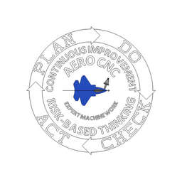 Aero CNC - Crunchbase Company Profile & Funding