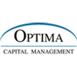 Optima Capital Management - Crunchbase Company Profile & Funding