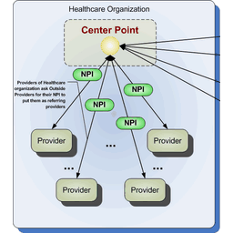 NPI Lookup - Crunchbase Company Profile & Funding