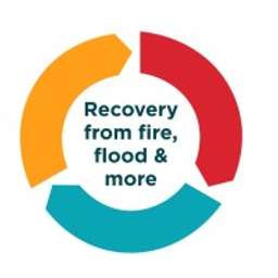 Priority Restoration - Crunchbase Company Profile & Funding