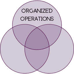 Organized Operations - Crunchbase Company Profile & Funding