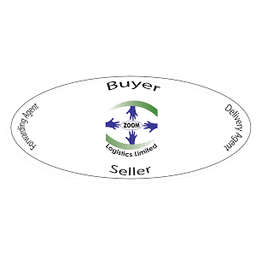 ZOOM Logistics - Crunchbase Company Profile & Funding