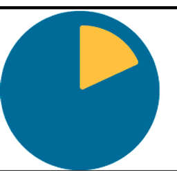 SwedeTime - Crunchbase Company Profile & Funding