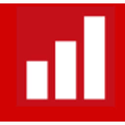 The Retail Score - Crunchbase Company Profile & Funding