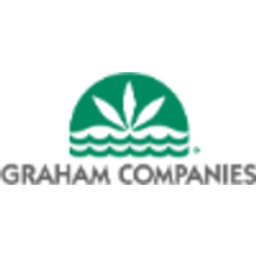 The Graham Companies - Crunchbase Company Profile & Funding