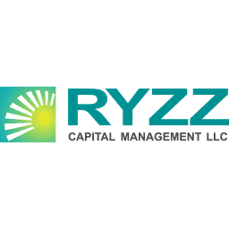 Ryzz Managed Futures Strategy Plus