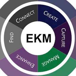 EKM IT Solutions - Crunchbase Company Profile & Funding
