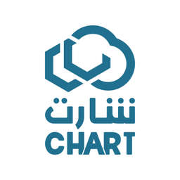 Chart - Crunchbase Company Profile & Funding