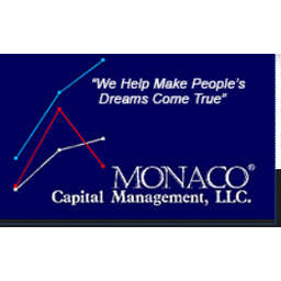 Monaco Capital Management - Crunchbase Company Profile & Funding