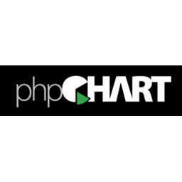 phpChart - Crunchbase Company Profile & Funding
