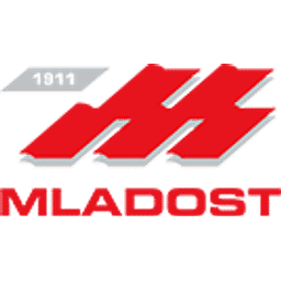 Mladost - Crunchbase Company Profile & Funding