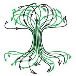 Vidosh North - Crunchbase Company Profile & Funding