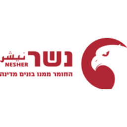 Nesher Israeli Cement Works - Crunchbase Company Profile & Funding