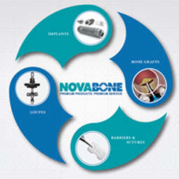 NovaBone Products Pvt. Ltd