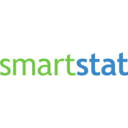 Smartstat - Crunchbase Company Profile & Funding