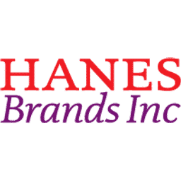 Haynes brands store