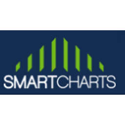 SmartCharts - Crunchbase Company Profile & Funding