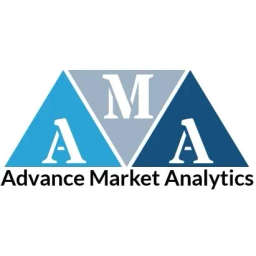 Advance Market Analytics - Crunchbase Company Profile & Funding