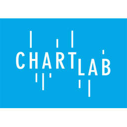 Chartlab