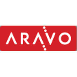 Aravo Solutions - Crunchbase Company Profile & Funding