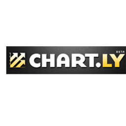 Chart.ly - Crunchbase Company Profile & Funding