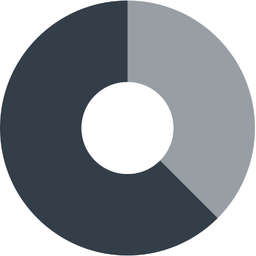 JodiSoft - Crunchbase Company Profile & Funding