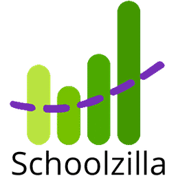 Schoolzilla - Crunchbase Company Profile & Funding