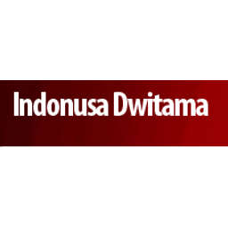 Indonusa Dwitama - Financial Details