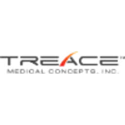 Treace Medical Concepts - Crunchbase Company Profile & Funding