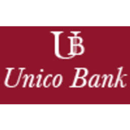 Union Colony Bank - Crunchbase Company Profile & Funding