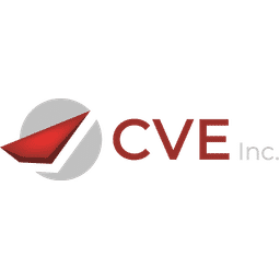 CVE Career and Vocational Evaluation - Crunchbase Company Profile & Funding