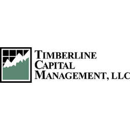 Timberline Capital Management - Crunchbase Company Profile & Funding