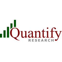 Quantify Research - Crunchbase Company Profile & Funding