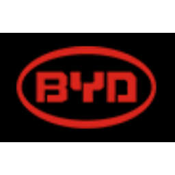 byd logo vector
