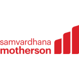 Samvardhana Motherson Group - Crunchbase Company Profile & Funding