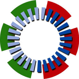 Hormes - Crunchbase Company Profile & Funding