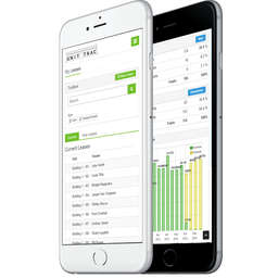 Unit Trac - Crunchbase Company Profile & Funding