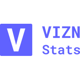 VIZN Stats - Crunchbase Company Profile & Funding